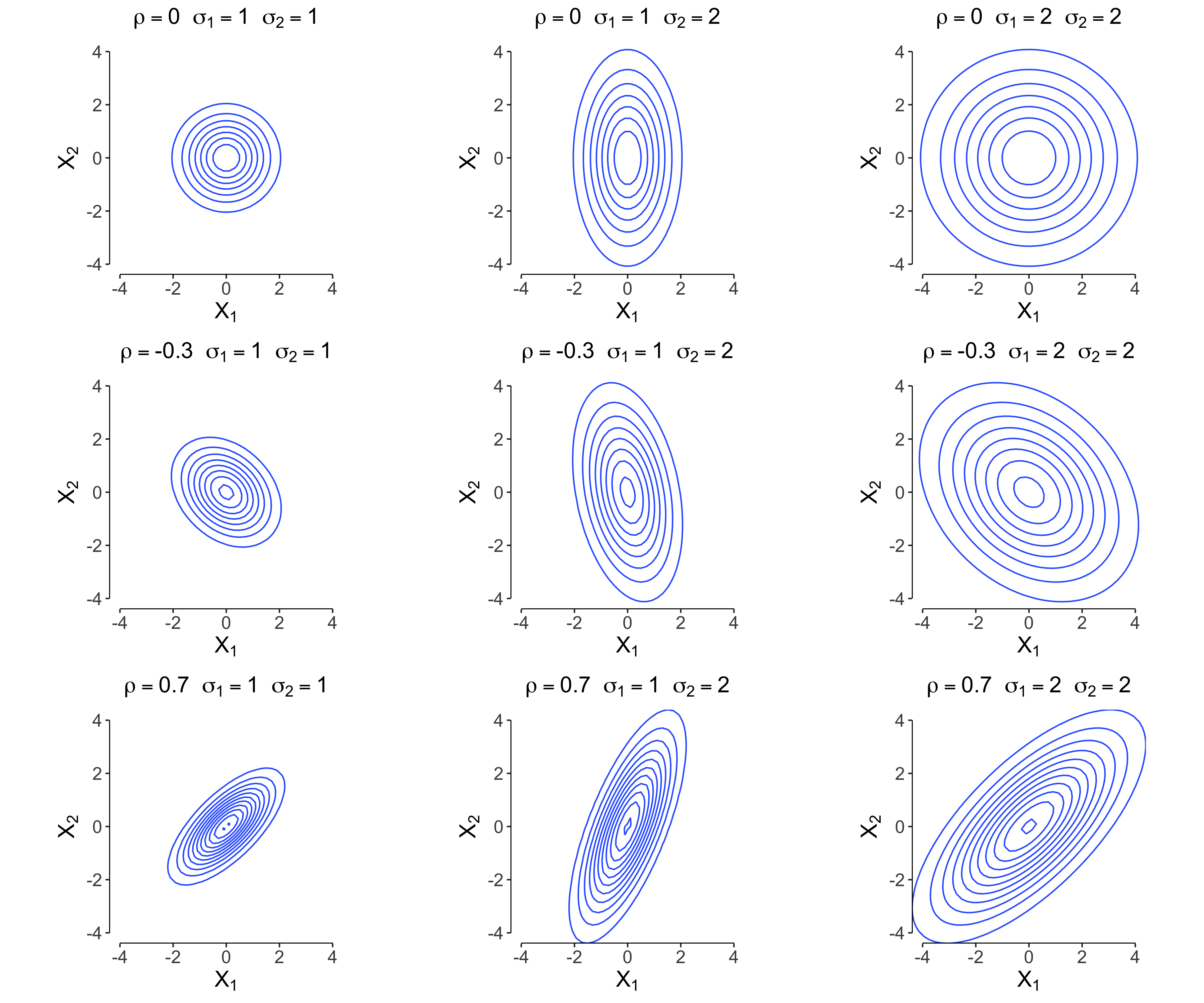 Two Properties Of The Gaussian Distribution Fabian Dablander