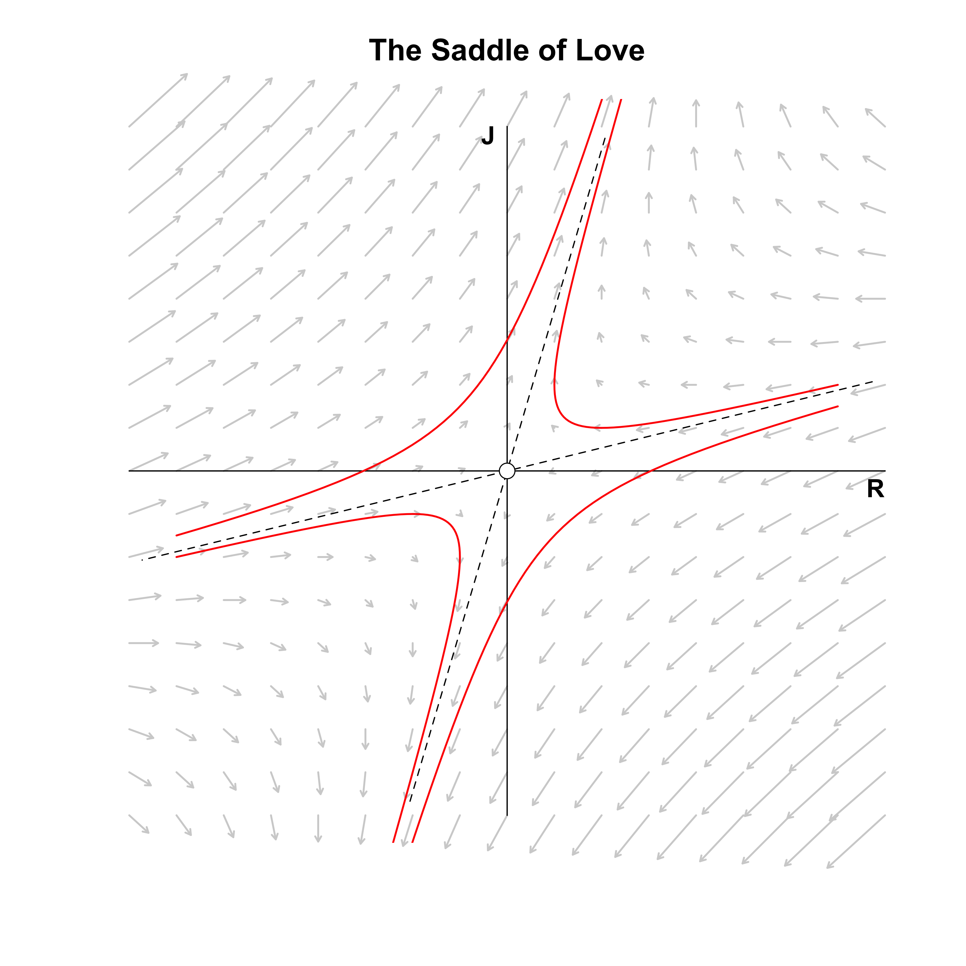 Love Affairs And Linear Differential Equations R bloggers